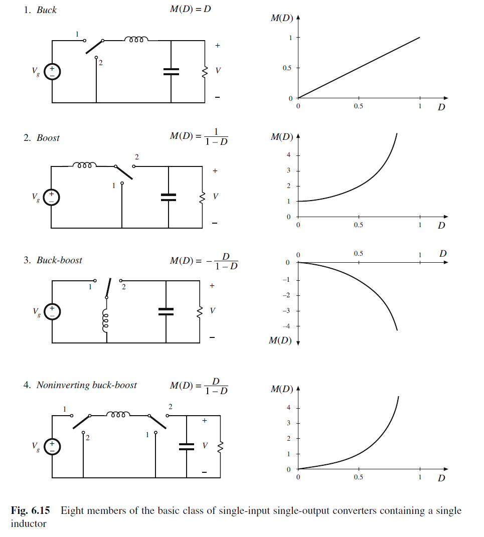 Chapter 6 Converter Circuits_full-bridge transformer-isolated buck ...