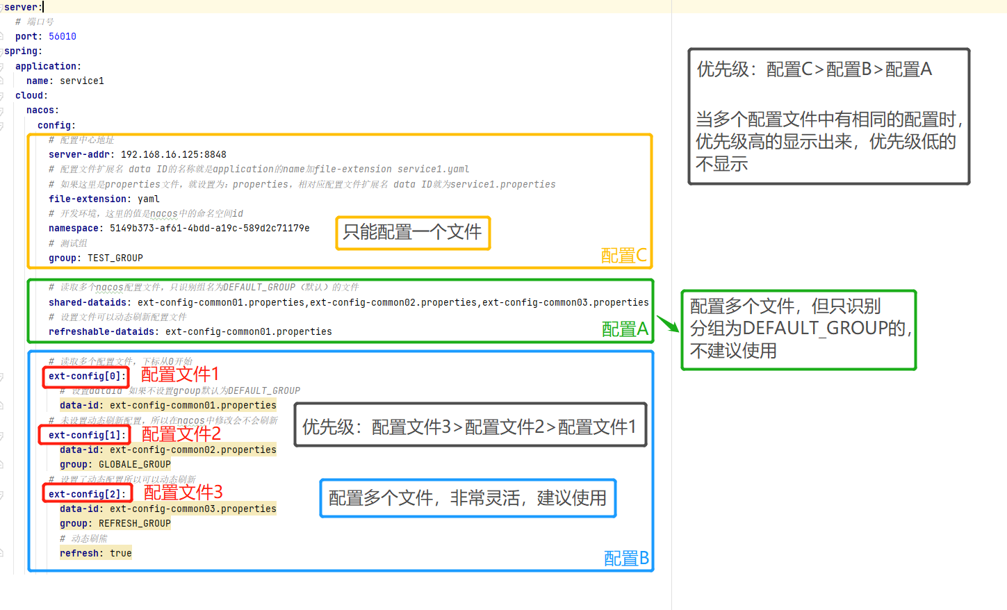 nacos配置中心的使用（精通）_nacos配置中心使用-CSDN博客