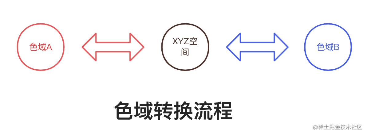 HDR转SDR实践之旅(五)色域转换BT2020转BT709-CSDN博客