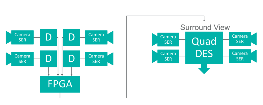 美信GMSL技术让汽车数据传输更为高效-CSDN博客