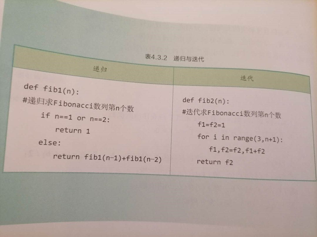 Python中计算递归次数python中的 递归”与 迭代” Csdn博客
