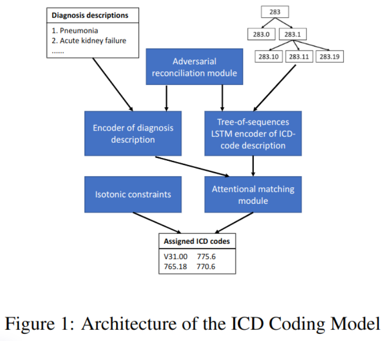 论文阅读_ICD编码_TLSTM_tlstmcard-CSDN博客