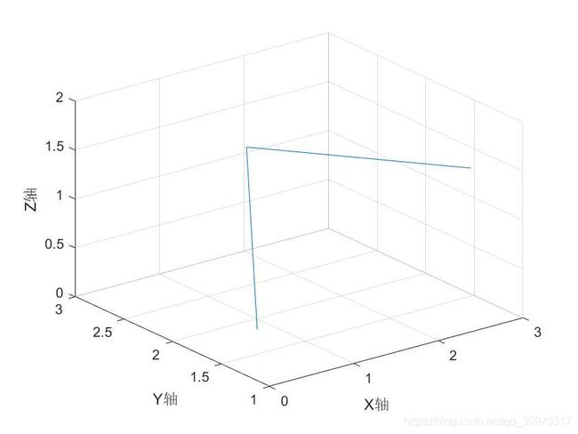 Matlab 画三条曲线 如何利用matlab(plot 3函数和fplot3函数)绘制三维曲线? Csdn博客