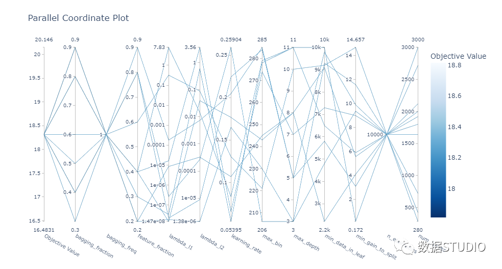 【机器学习】Optuna vs Hyperopt 超参数优化哪家强？-CSDN博客