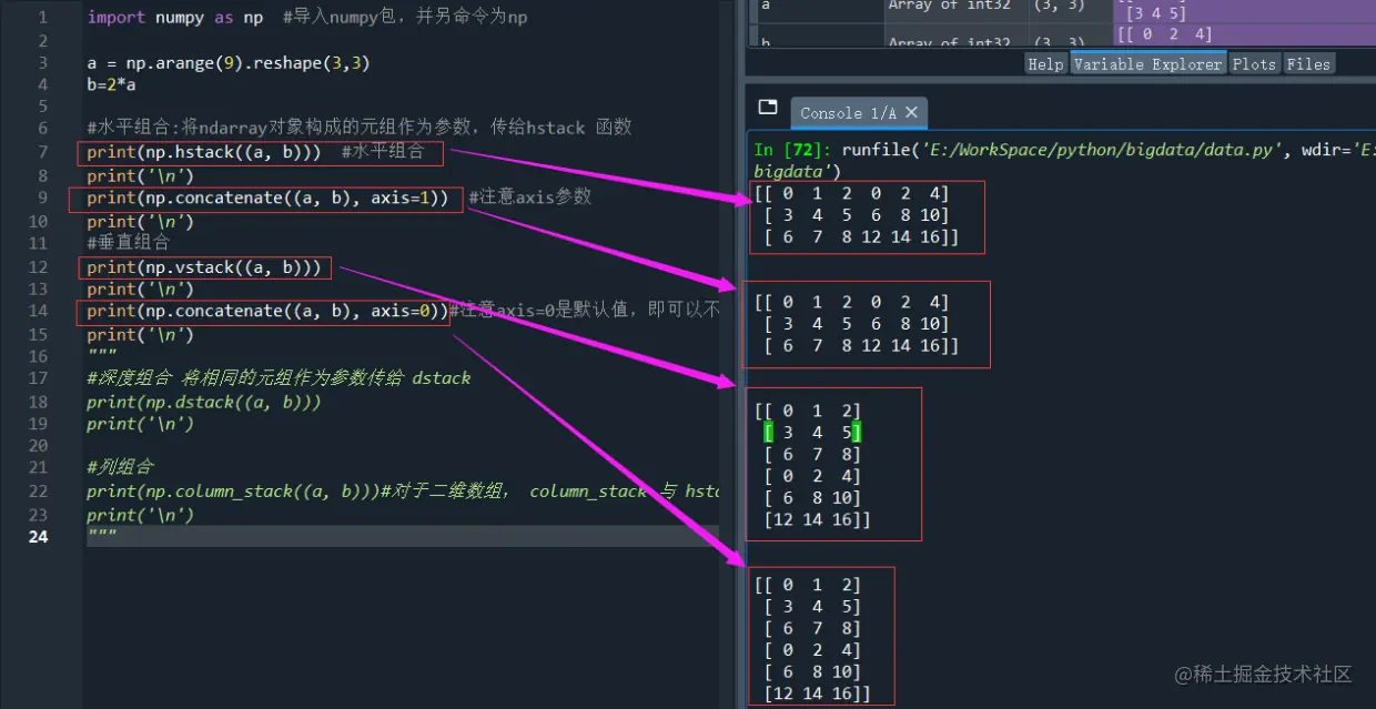 万字详解python的numpy(一文弄懂)python Numpy Csdn博客 1087