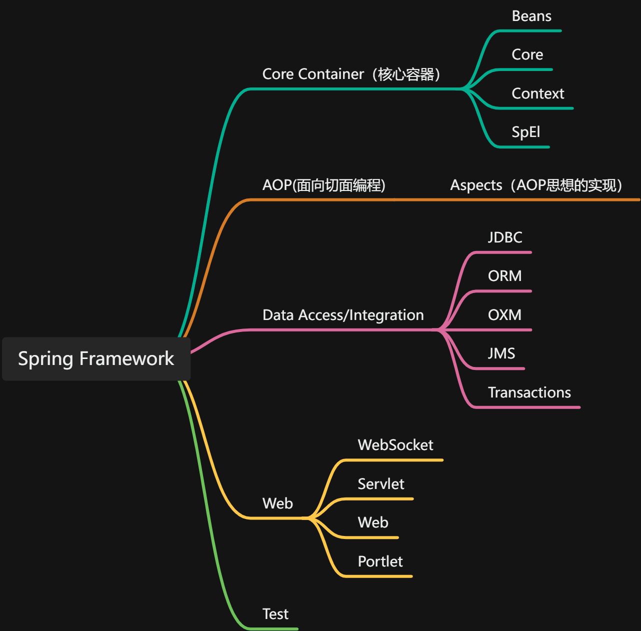 01spring初步了解-CSDN博客
