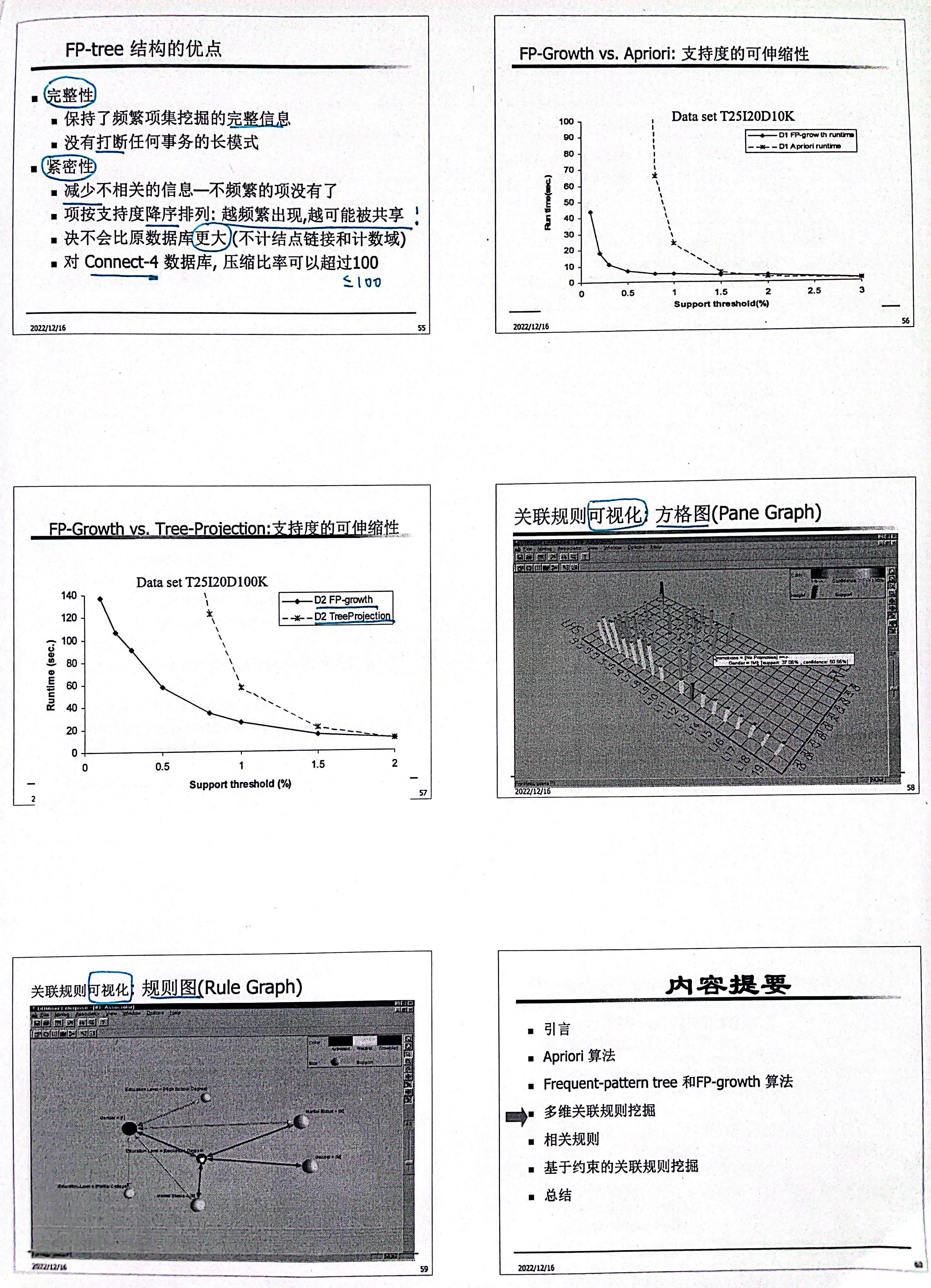 2｜数据挖掘｜关联规则｜Association Rules｜Apriori算法｜Frequent-pattern tree和FP-growth ...