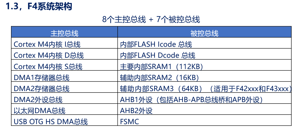 Stm32 学习笔记2 程序编写基础；内核架构stm32 Typeof Csdn博客