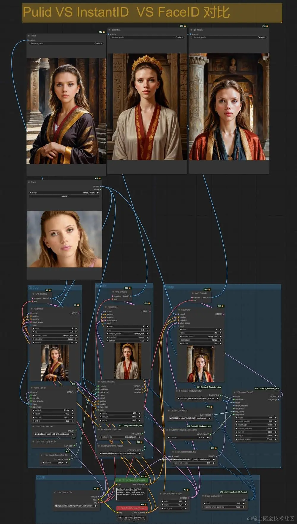 AI换脸技术大比拼：PuLID vs InstantID vs FaceID-CSDN博客