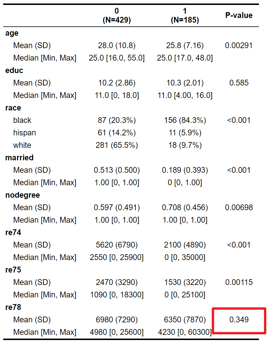 R实战 | 倾向性评分匹配(PSM)-CSDN博客