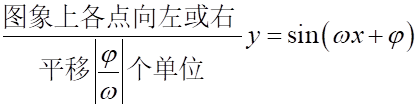 y=asin(wx+φ)的对称中心_函数y=Asin(wx+φ)图像和性质-CSDN博客