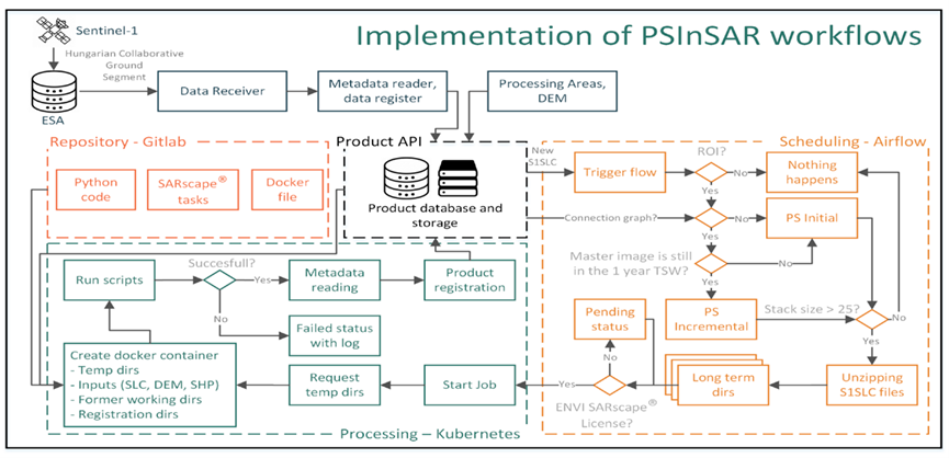 【案例分享】InSAR技术应用于水利设施管理-CSDN博客