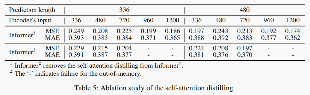 【时间序列预测】Informer论文笔记_probsparse自注意力机制-CSDN博客