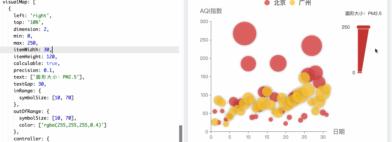 Echarts笔记_echarts visualmap-CSDN博客