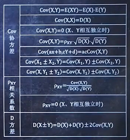 概率论【随机变量的数字特征(下)与中心极限定理】 猴博士爱讲课多项独立同分布求总和怎样的概率 Csdn博客