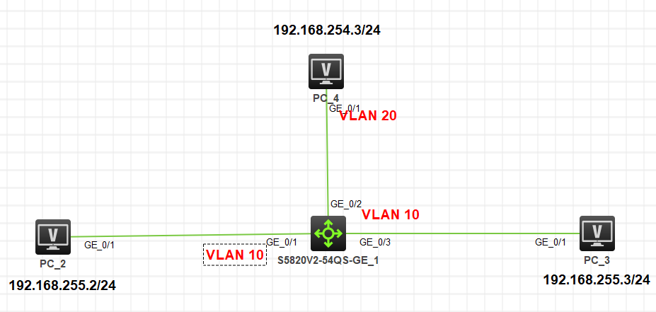 了解交换口的链路类型以及实际使用场景（access篇）_port access vlan-CSDN博客