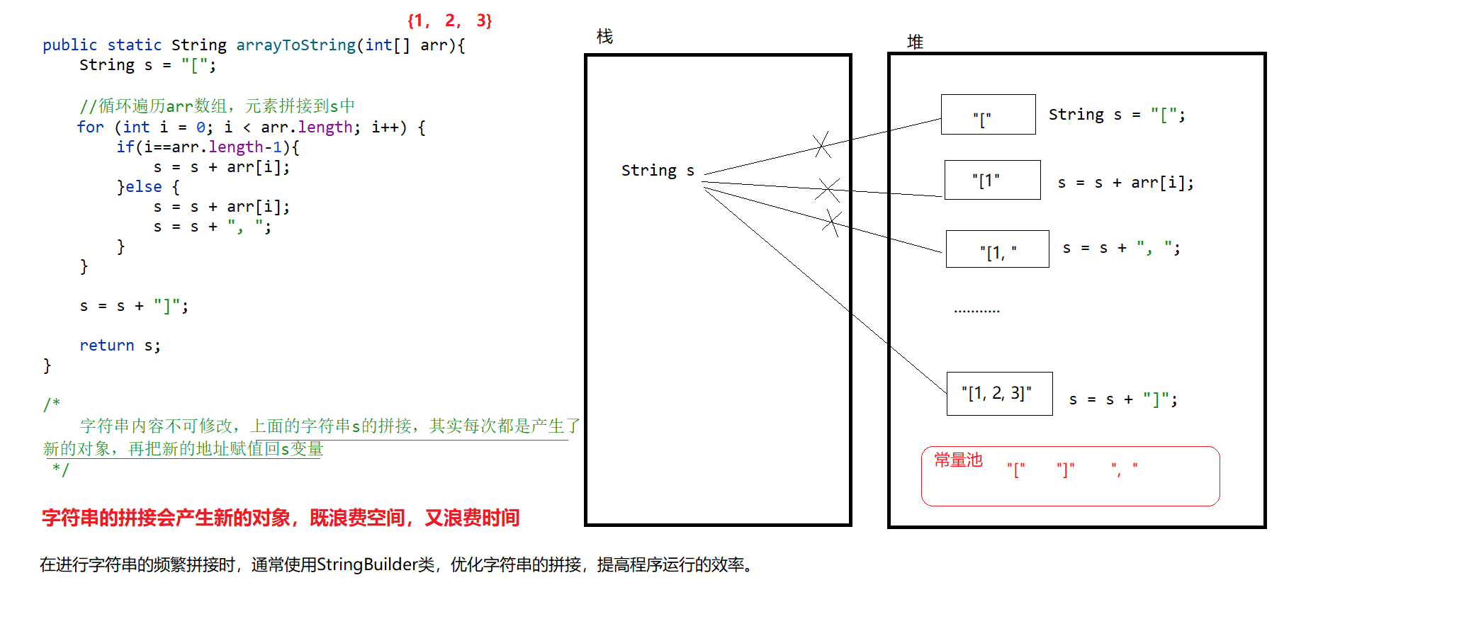 基础学习 String类认识string 基础类 Csdn博客