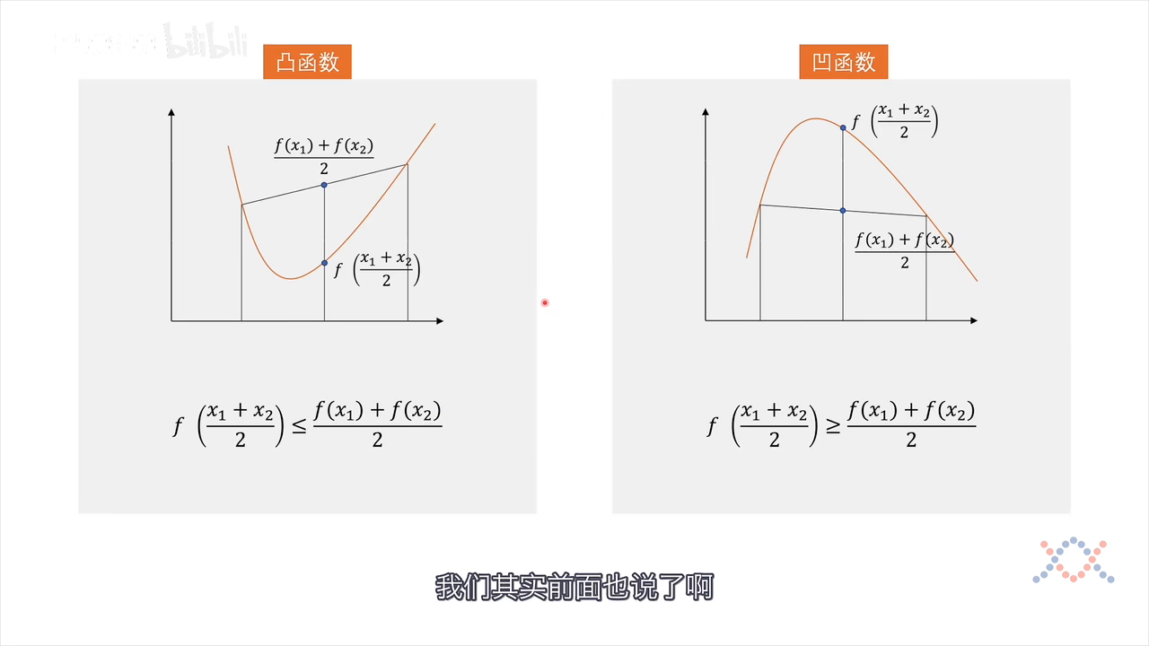 “拉格朗日对偶问题”如何直观理解？“KKT条件” “Slater条件” “凸优化”打包理解（学习笔记）-CSDN博客
