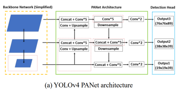 YOffleNet | YOLO V4 基于嵌入式设备的轻量化改进设计-CSDN博客