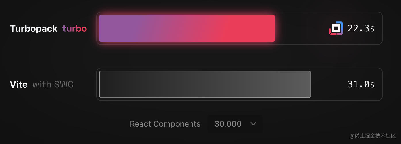 Next.js 13.4 版本 App Router与 Turbopack基础_nextjs app breakdown-CSDN博客