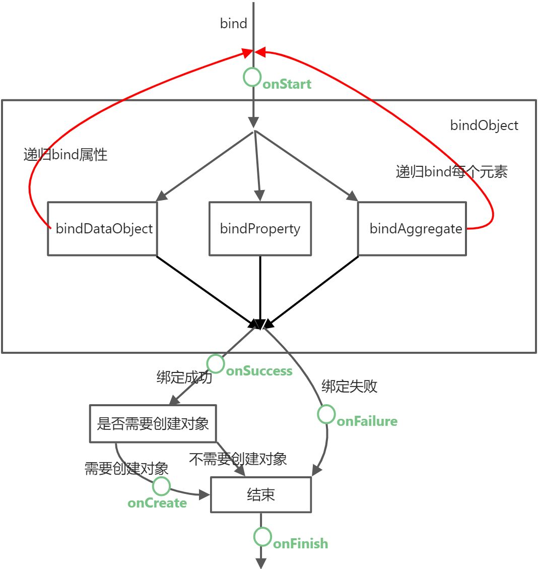 Spring Boot @ConfigurationProperties（原理五）_configurationpropertiesbinder-CSDN博客