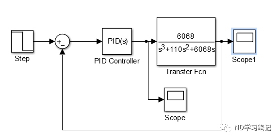 Fcm模糊聚类matlab实例simulink控制系统仿真之模糊控制系统仿真 Csdn博客