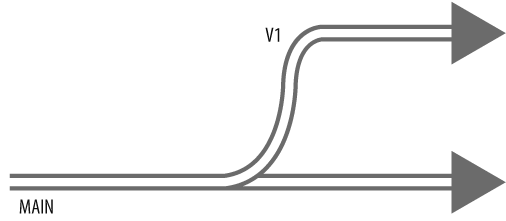 [P4]Perforce (p4) Branching and Integration_p4 branch-CSDN博客
