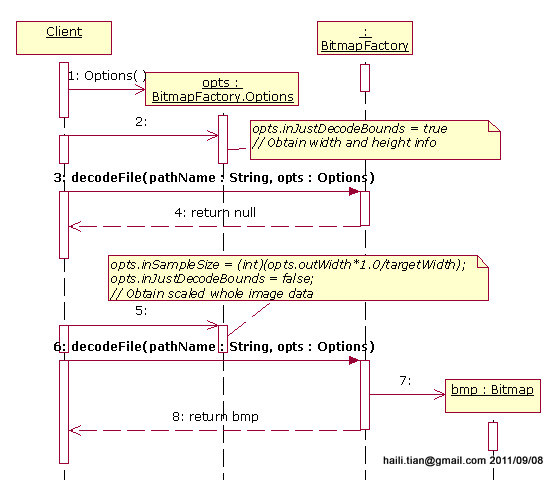 java swing中的bitmap_Android图像处理之Bitmap类-CSDN博客