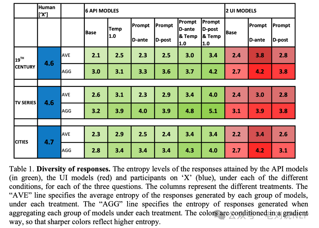 RAG前沿再跟进：HtmlRAG、分块策略、GraphRAG-DRIFT及多样性生成-CSDN博客