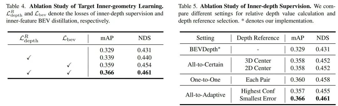 纯视觉BEV！TiG-BEV：深度与BEV蒸馏的结合（蔚来&港中文&北大）-CSDN博客