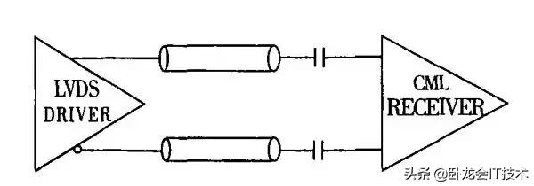 lvds传输距离标准_什么是LVDS？详述其原理及接口电路的设计-CSDN博客