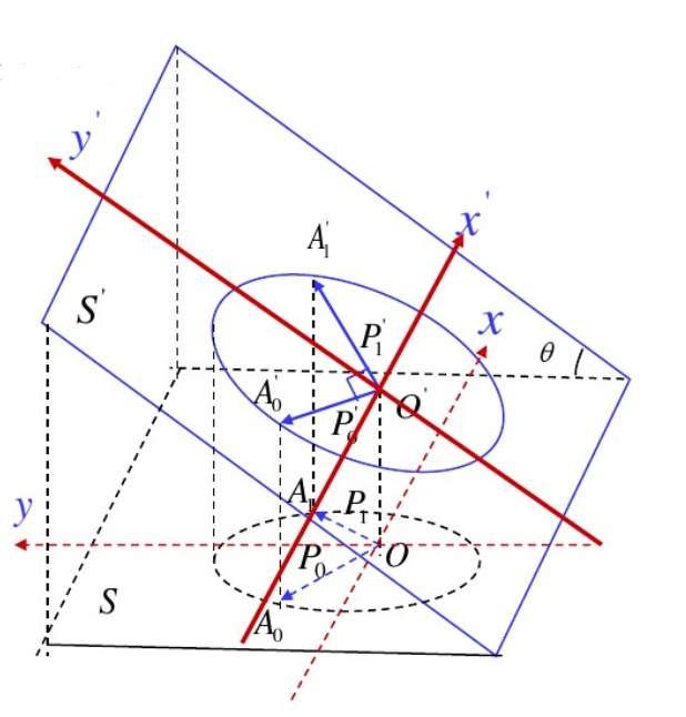 优化理论06-----共轭梯度法、线性共轭方向法、HS、FR-CG、PR-CG、PR+-CG_炫云云-CSDN博客