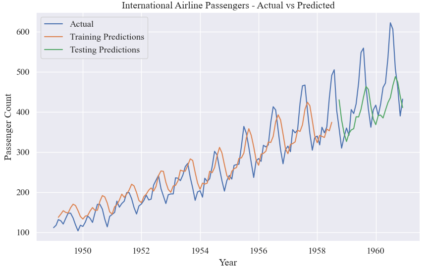 【Python时序预测系列】基于TCN-LSTM实现单变量时间序列预测（案例+源码）_lstm-tcn python-CSDN博客