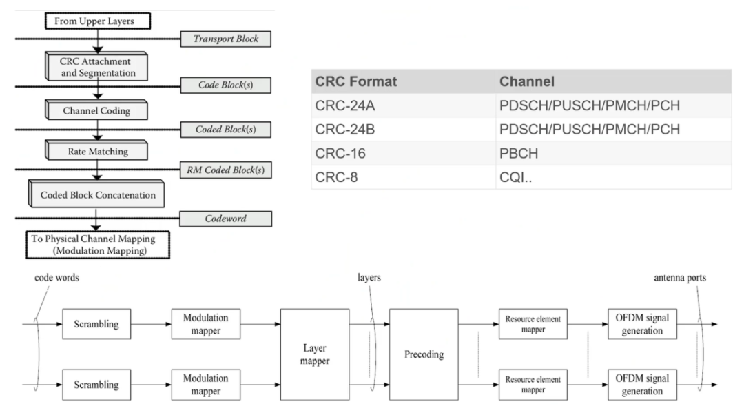 【PDCCH（二）】_nr pdcch 盲检次数-CSDN博客