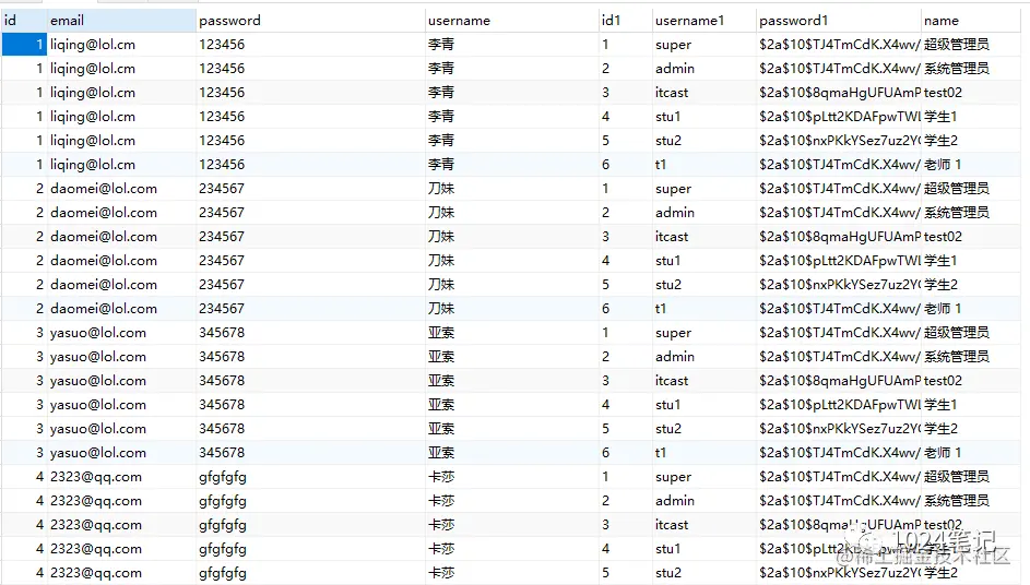 一起学习sql中各种join以及它们的区别 Sql Join的区别 Csdn博客