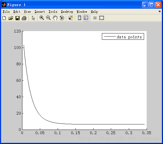 matlab调取excel非线性拟合,用matlab实现非线性曲线拟合_matlab非线性曲线拟合-CSDN博客