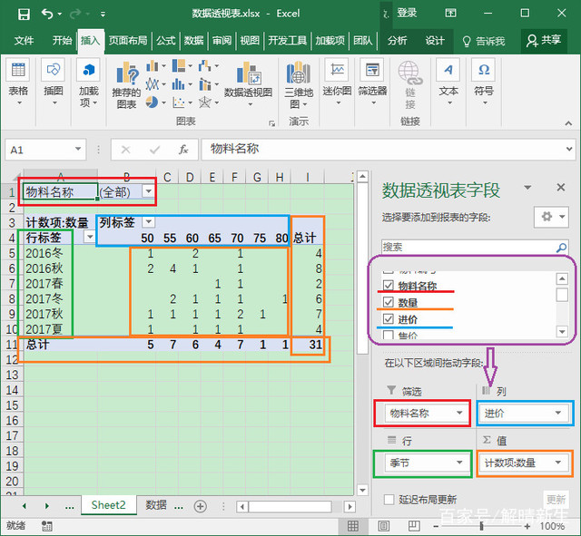 Excel数据透视表怎么做
