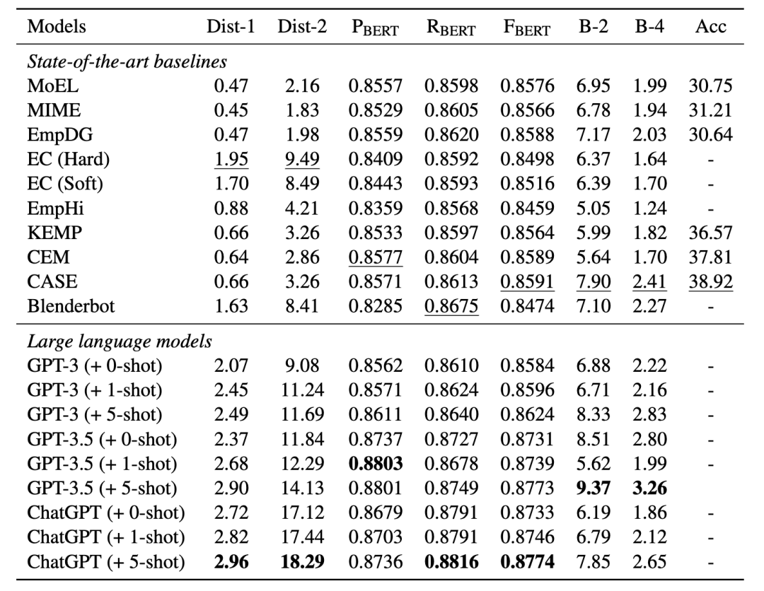 EMNLP'23 | 基于大语言模型的共情回复生成：实证研究和改进-CSDN博客