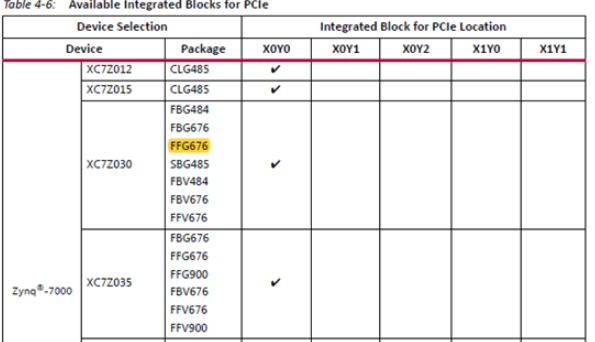 PCIe XDMA application - Programmer Sought