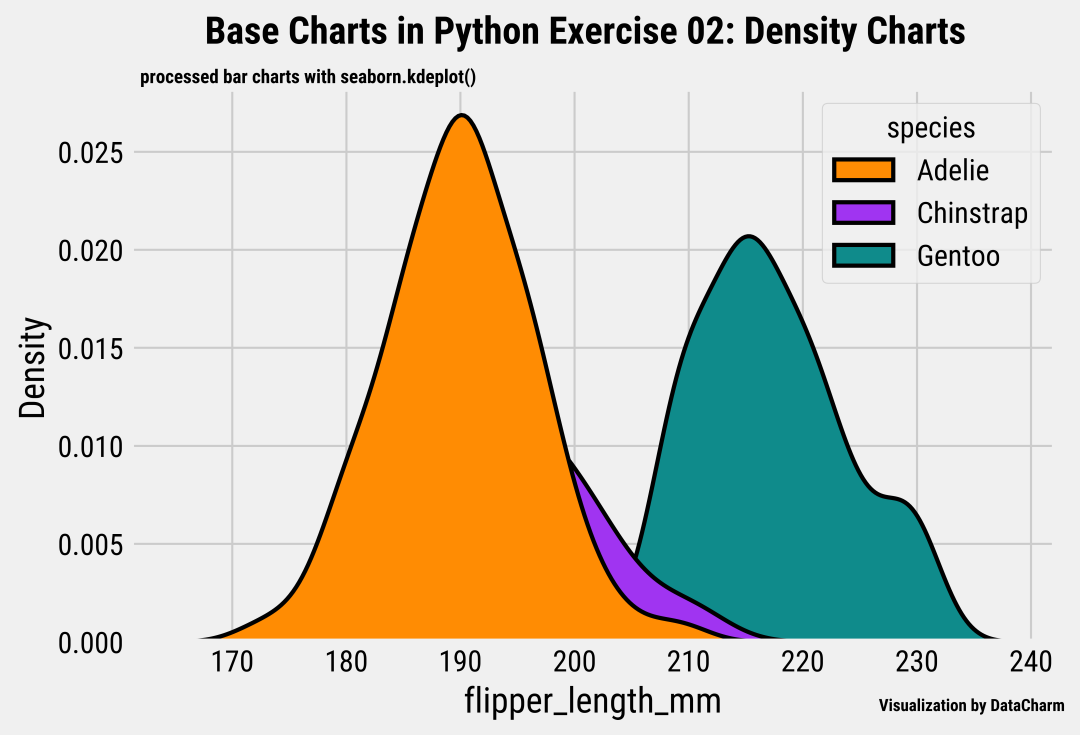核密度函数图matlabrpython 基础图表绘制核密度估计图 Csdn博客