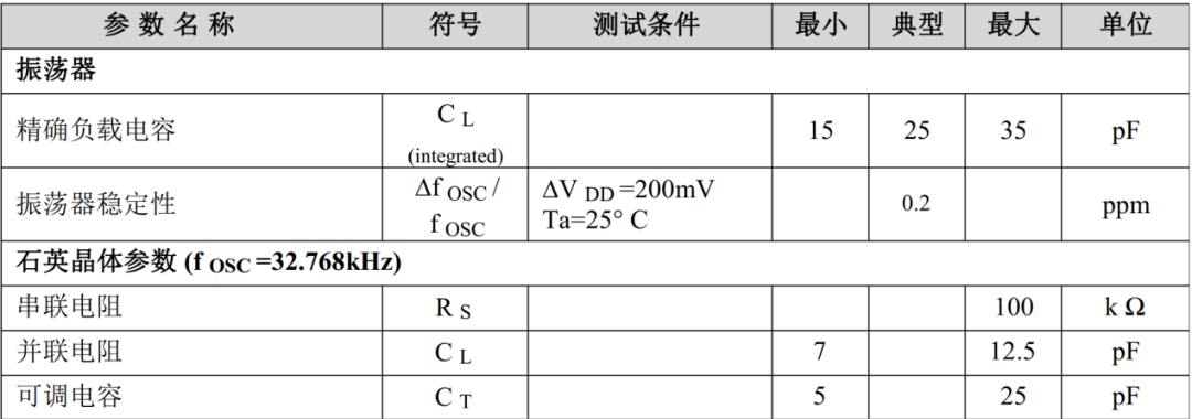 应用方案 | I2C通讯的实时时钟芯片D8563-CSDN博客
