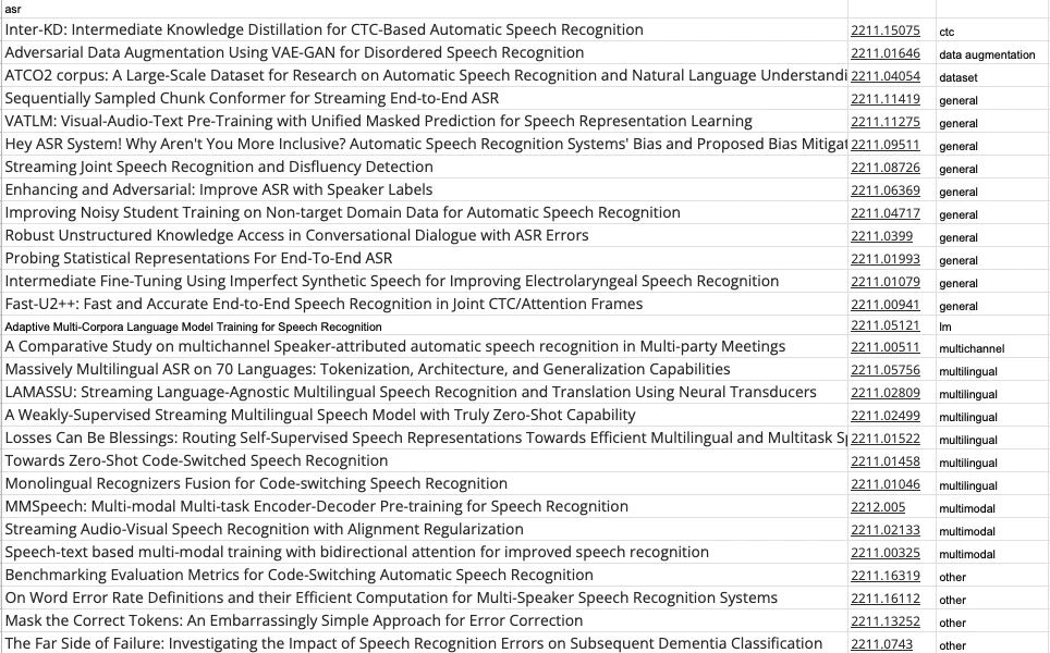 2022年1~11月语音合成（TTS)和语音识别(ASR)论文月报_深度学习语音合成tts实训结论-CSDN博客