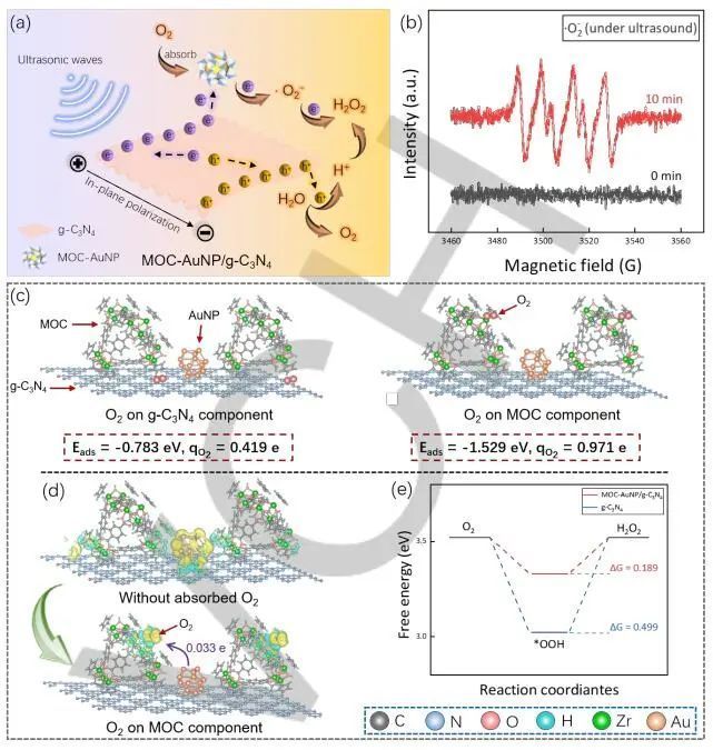 【VASP解读】 Angew：MOC-AuNP/g-C3N4助力纯水中生成H2O2-CSDN博客