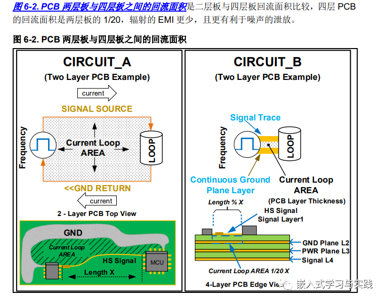 单片机中EMC防护策略-CSDN博客