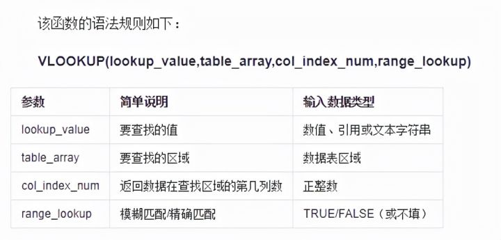 Excel把符合条件的数据全部提取出来根据条件引用所有符合的数据 Csdn博客