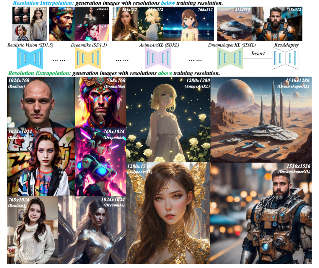 字节大佬爆肝整理-生成无限制高清动态分辨率,加速44%兼容IPA&CN,ComfyUI使用指南_comfyui resadapter-CSDN博客