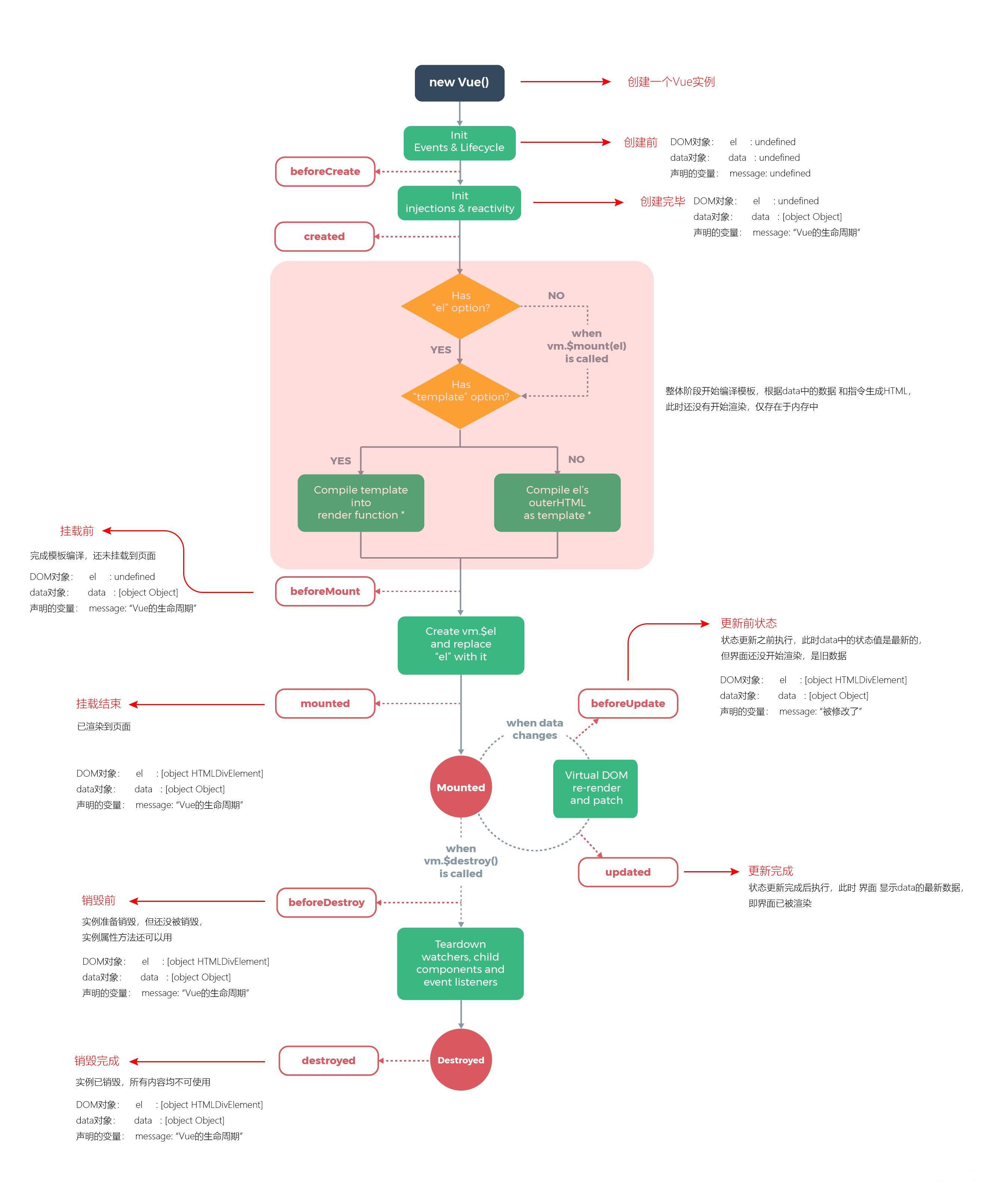 Vue2生命周期vue2 Runtime Dom Csdn博客 