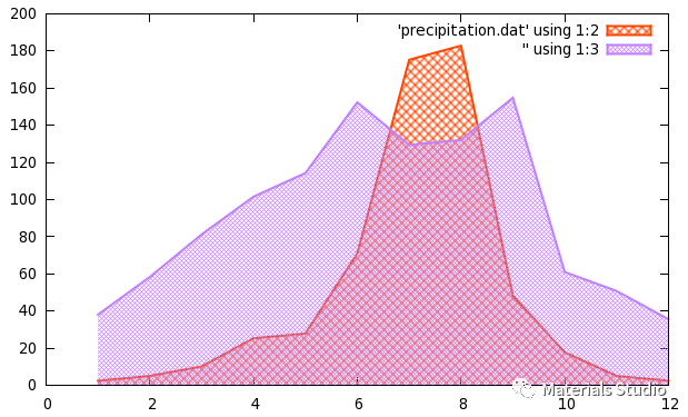 matlab绘图坐标轴刻度设置_Gnuplot科学绘图（三十二）——填充风格-CSDN博客