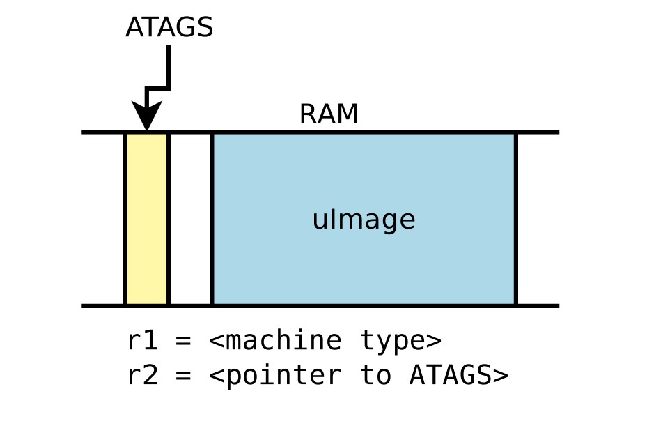 linux内核设备树及编译--完整清晰_设备树编译-CSDN博客