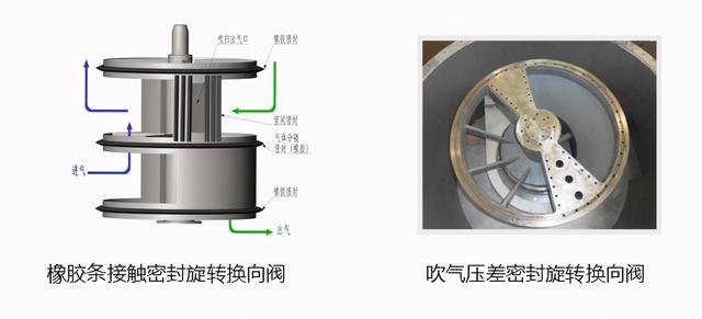 rto净化效率计算公式_催化燃烧旋转式RTO和3室RTO性能比较-CSDN博客